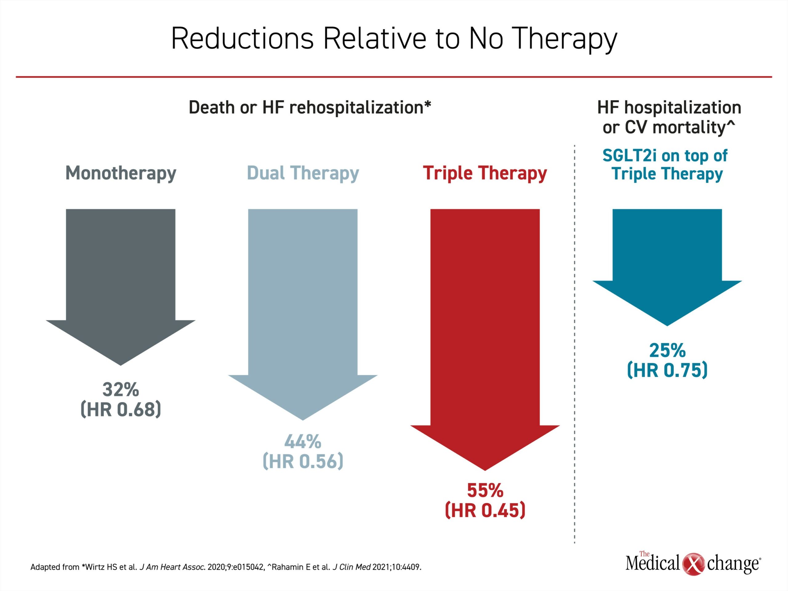 Opportunities to Improve Survival in Heart Failure in Canada - The ...